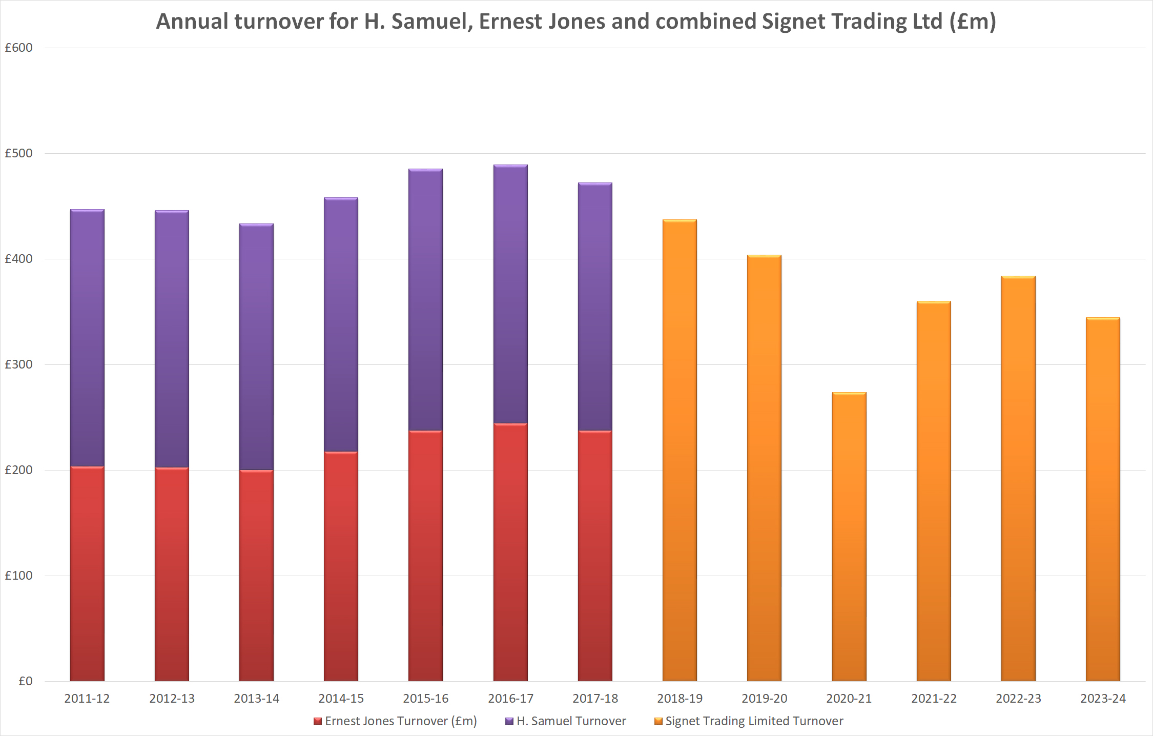 EXCLUSIVE ANALYSIS: Profits Are Plunging For Britain's National Jewellers