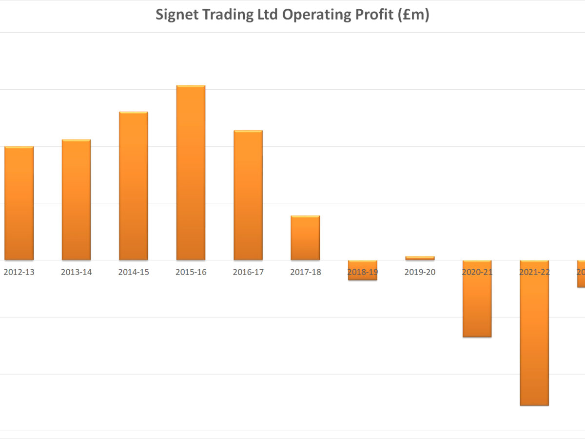 EXCLUSIVE ANALYSIS: Profits are plunging for Britain’s national jewellers