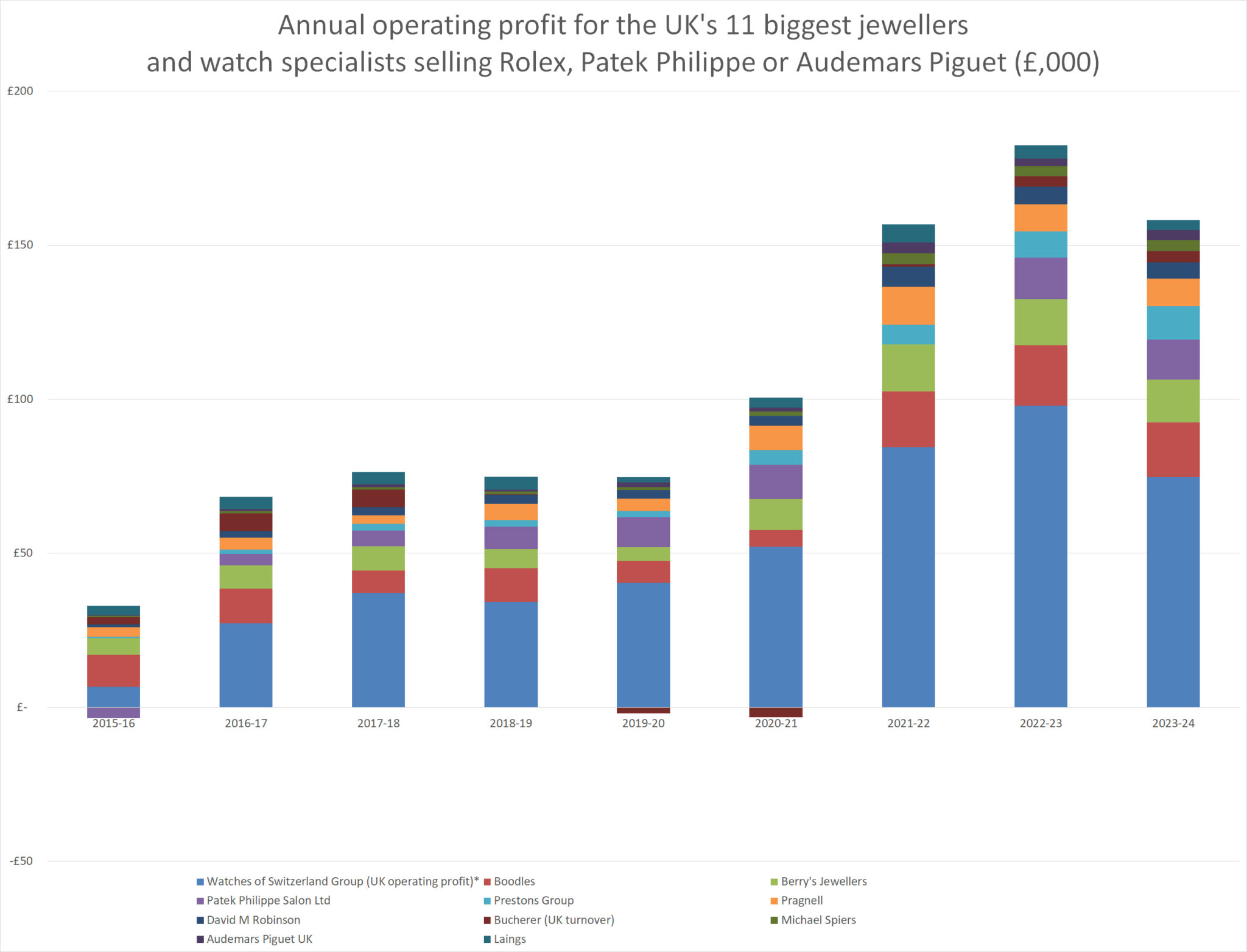 EXCLUSIVE ANALYSIS: Watch Retailers With Rolex, AP Or Patek Philippe ...
