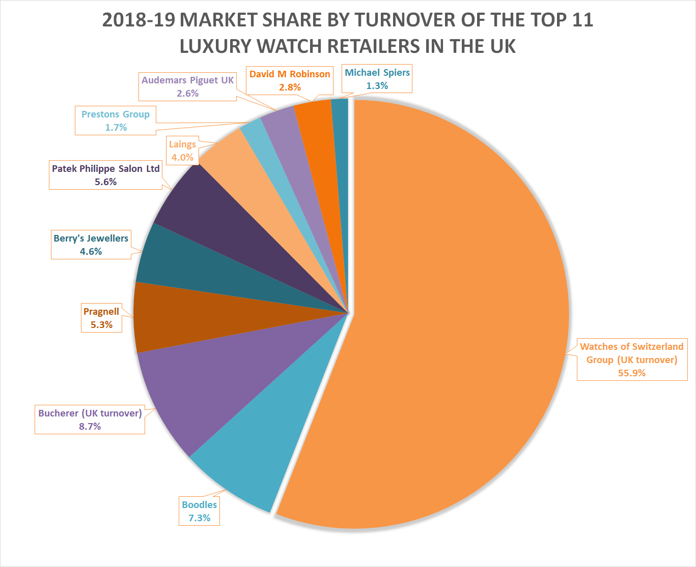 EXCLUSIVE ANALYSIS: Watch Retailers With Rolex, AP Or Patek Philippe ...