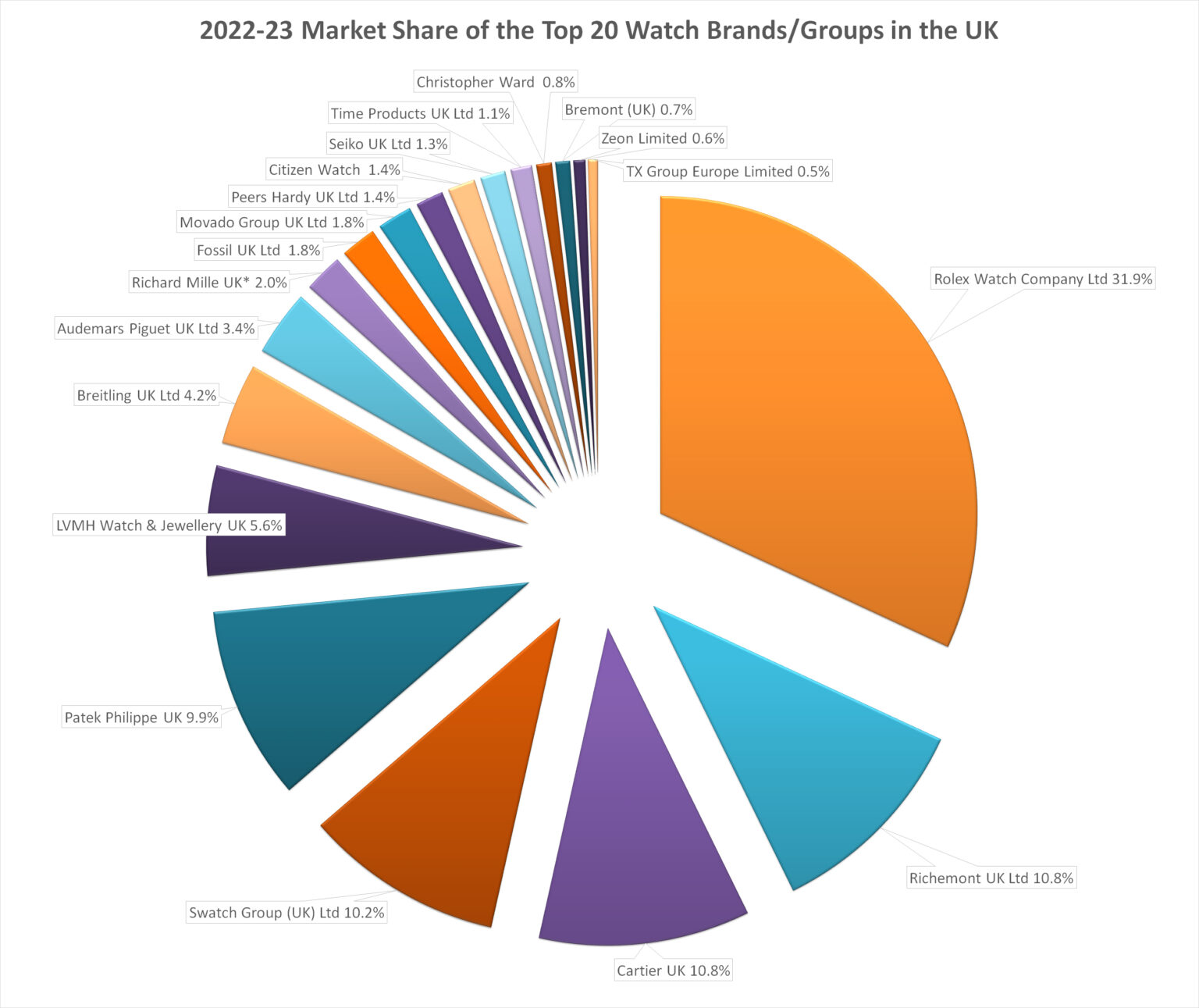 How Rolex Helped The UK Watch Market Double In Size Since 2015