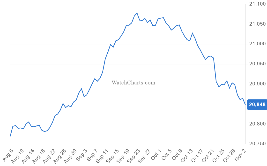 Rolex Pre-owned Prices Continue Rollercoaster Rise And Fall