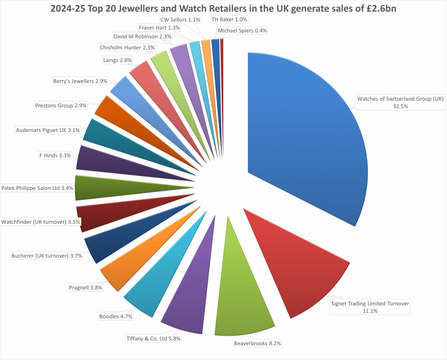 CORDER'S COLUMN: My Alternative New Year Honours