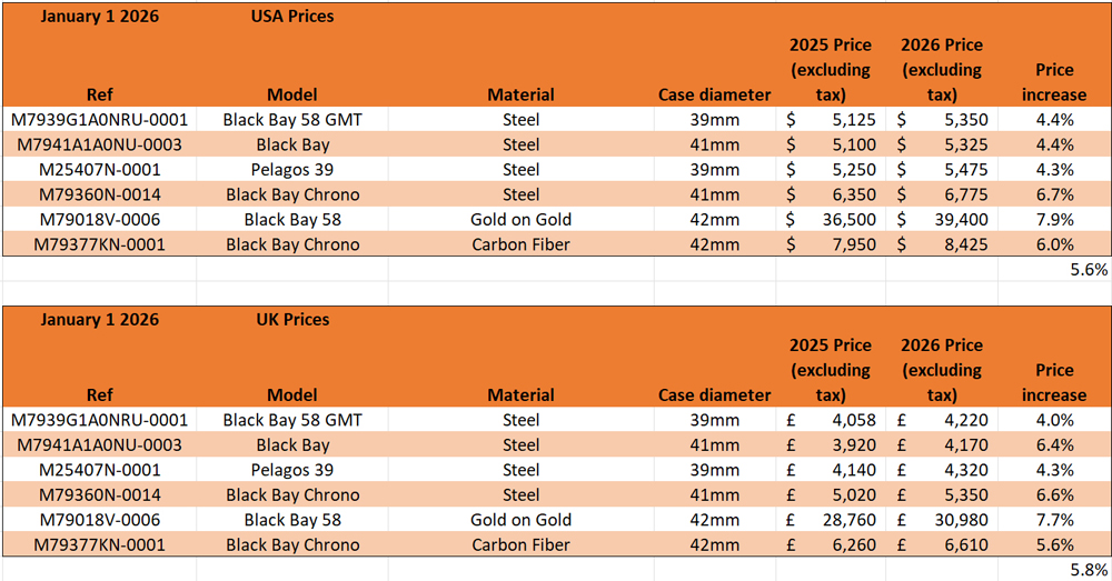 7 Shocking Luxury Watch Price Increase 2026 Moves: Rolex, AP & Tudor ...