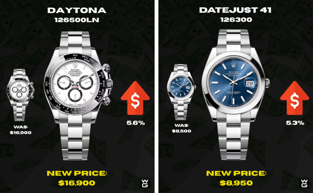 Rolex Price Rises Make Gold Watches A Risky Investment